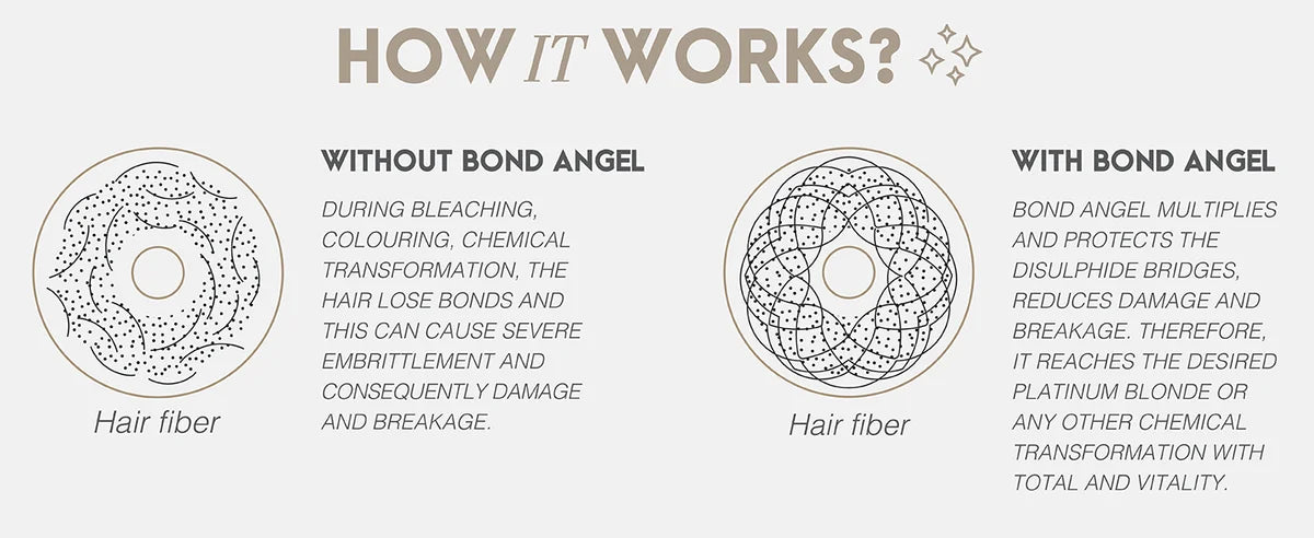 Bond Angel Bond Power Dose Treatment for All Hair Types 13 ml – The ...